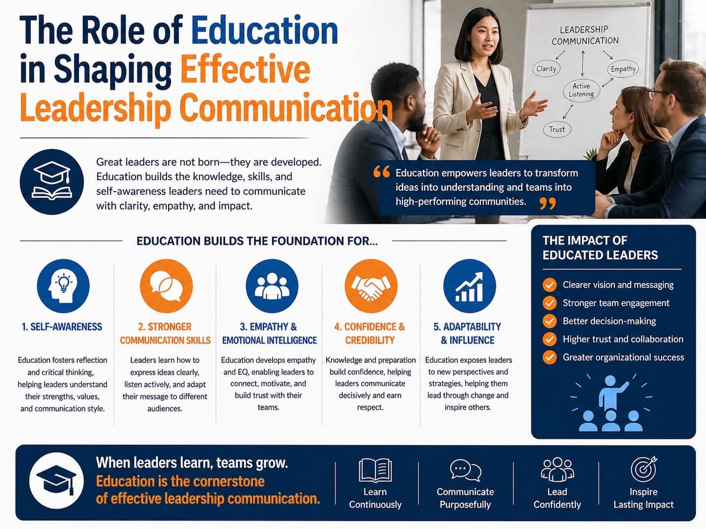 The Role of Education in Shaping Effective Leadership Communication ...