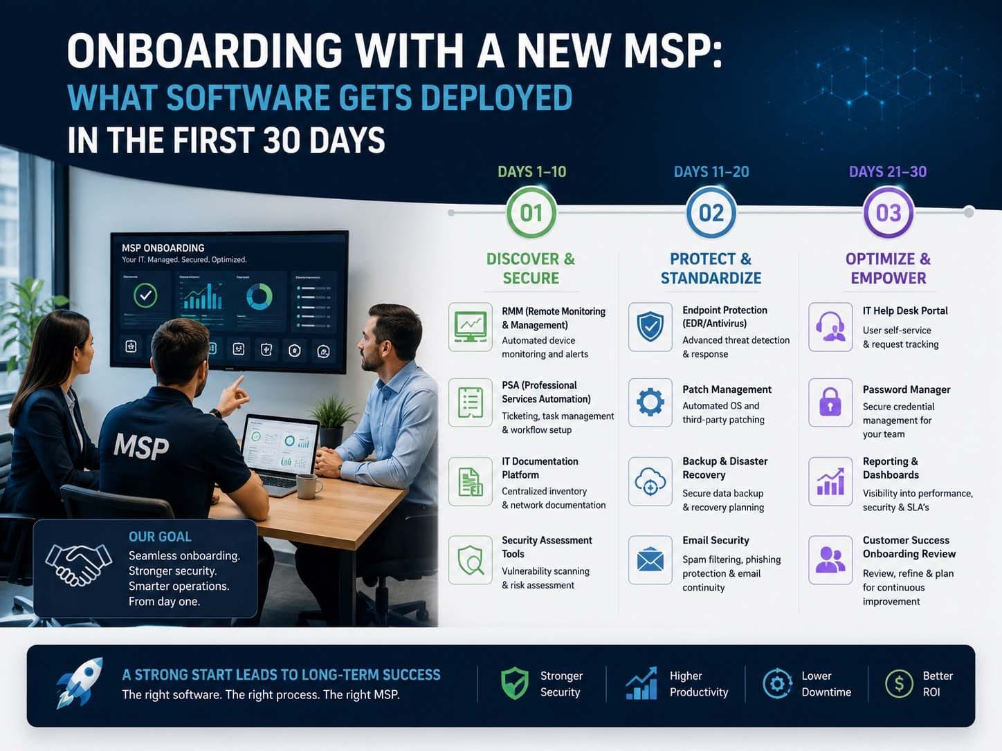 Onboarding With a New MSP: What Software Gets Deployed in the First 30 ...